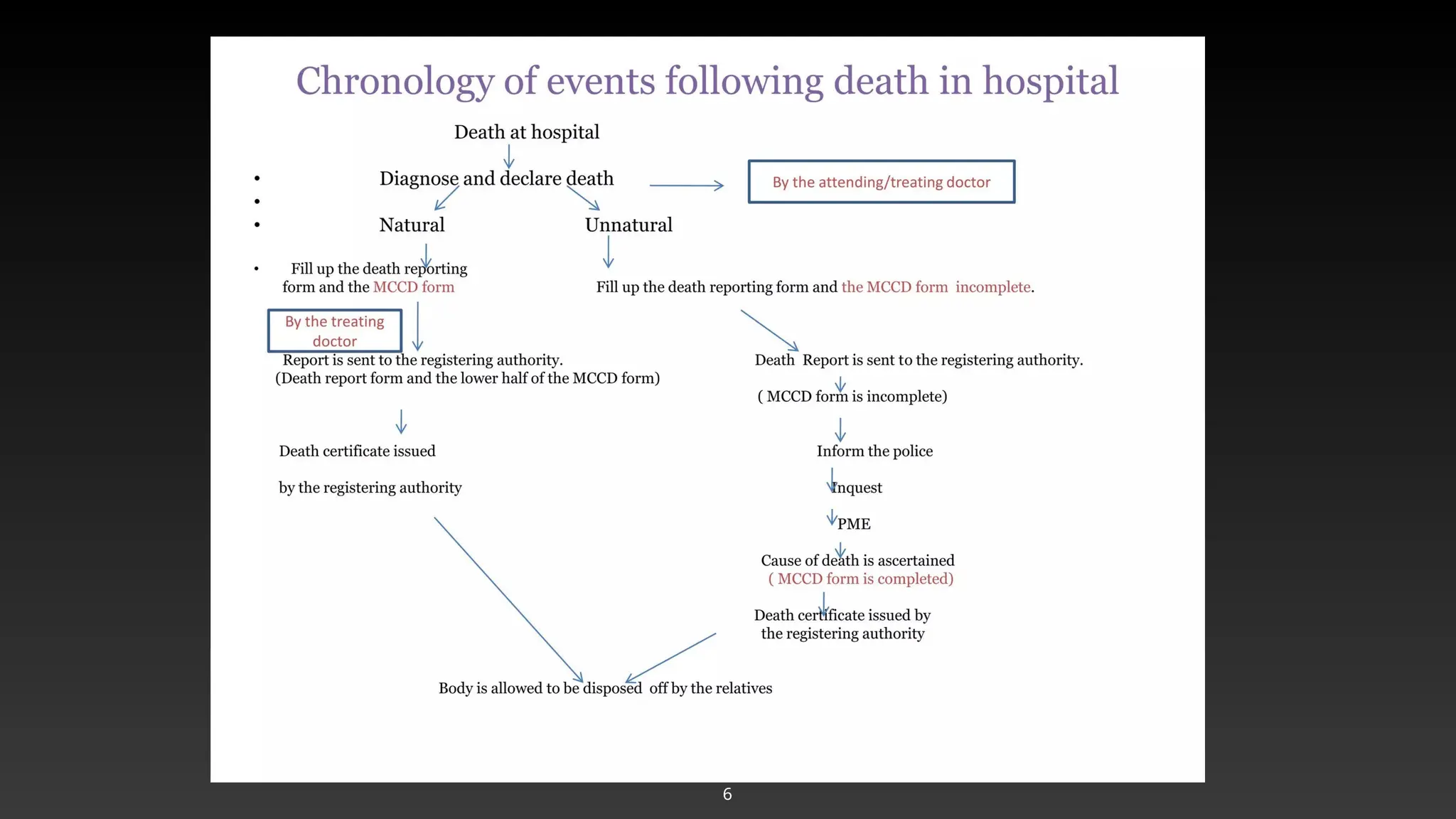 Forensic Medicine and Toxicology causes of Death | PPTX