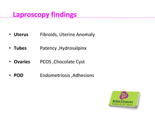 Common algorithm of the management of Infertility | PPTX