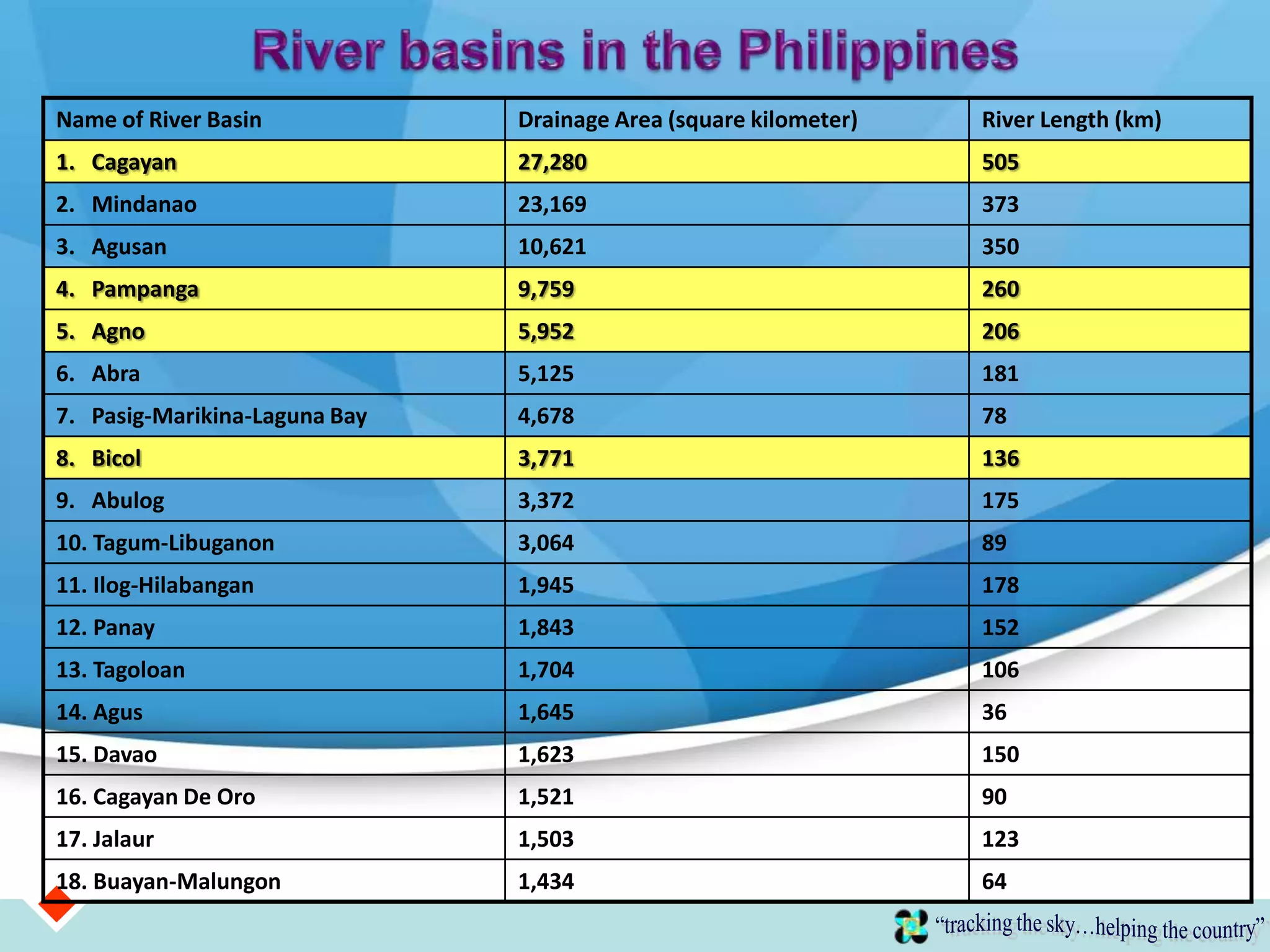 Session 4: Establishment of Community-Based Flood Early Warning System ...
