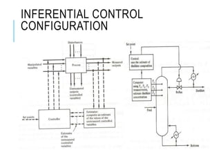 Control Process Design parameter | PPTX | Mechanical and Industrial ...