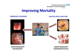 Increasing Access or Improving Mortality in Endoscopy | PPT