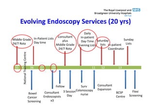 Increasing Access or Improving Mortality in Endoscopy | PPT