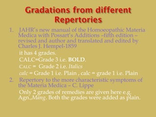 Integrated Homeopathic Repertory | PDF