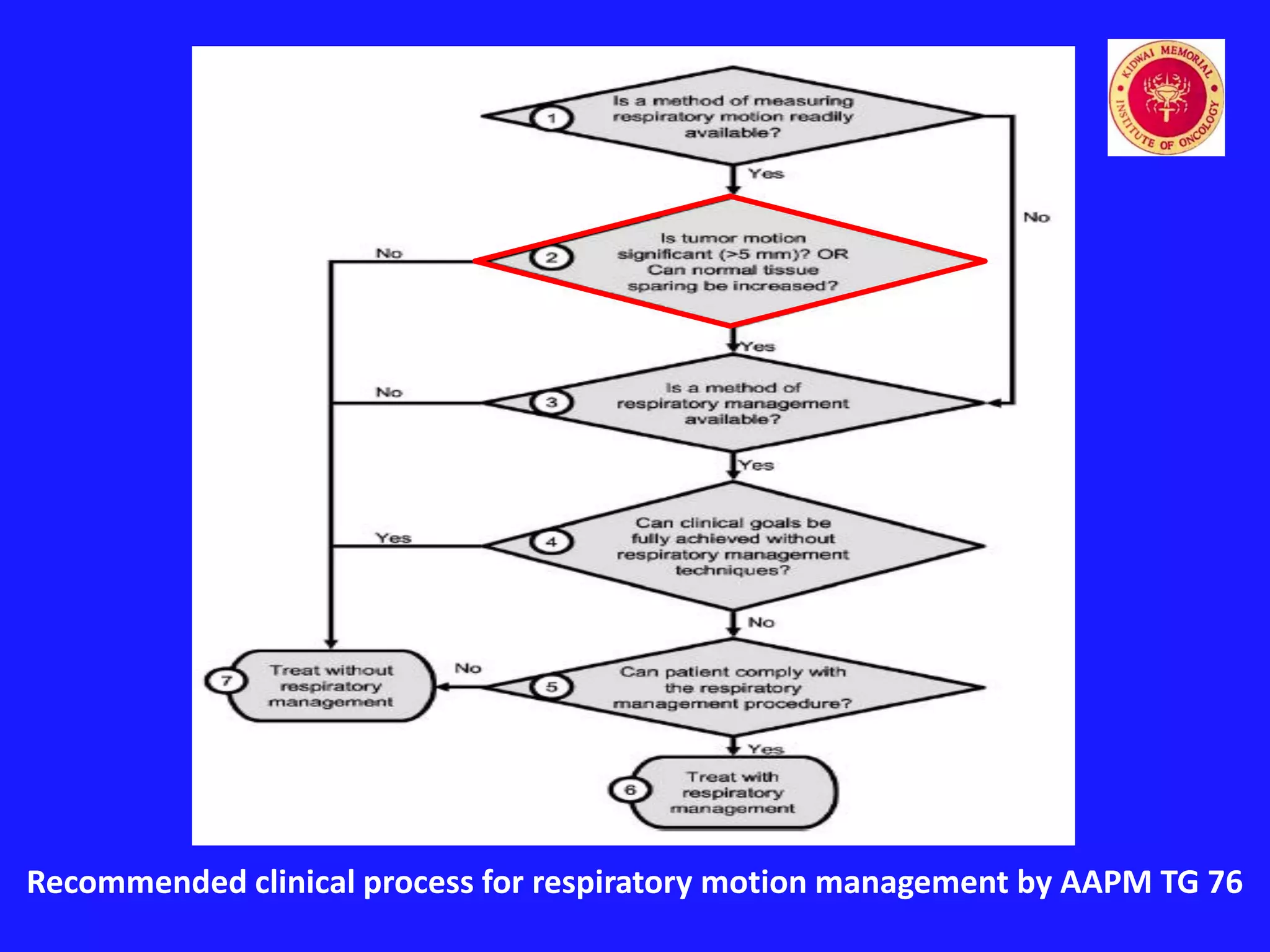 ABC system, Free Breath 4DCT & Symmetry Radiotherapy | PDF