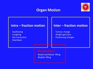 ABC system, Free Breath 4DCT & Symmetry Radiotherapy | PDF