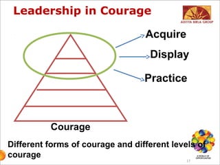 Courage in Leadership and Leadership in Courage | PPT