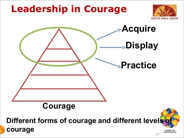 Courage in Leadership and Leadership in Courage