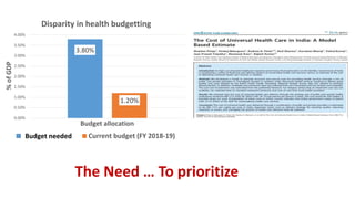Health technology assessment- Dr. Saraswathy MD, PGIMER | PPTX