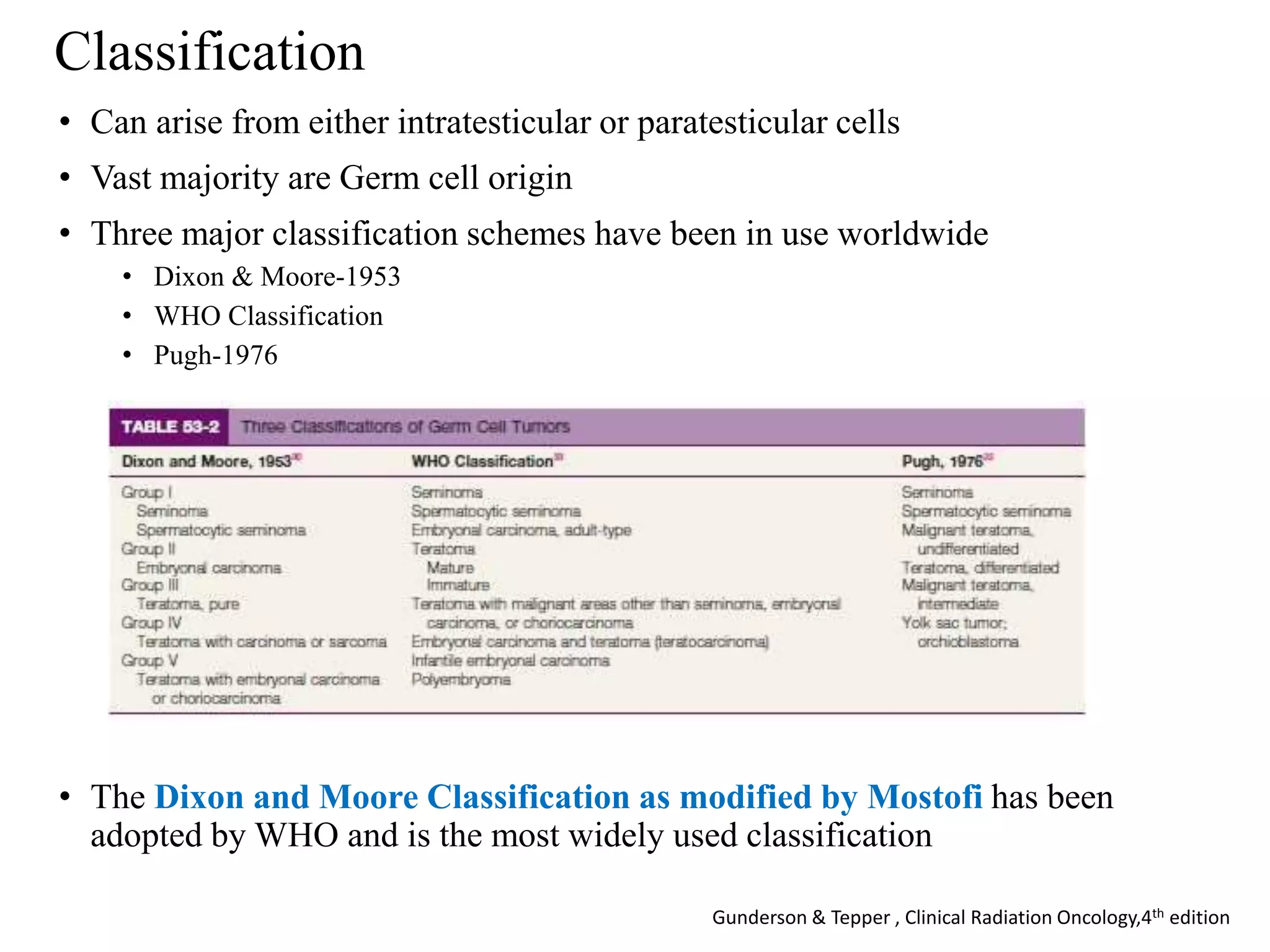 Testicular carcinoma | PPTX