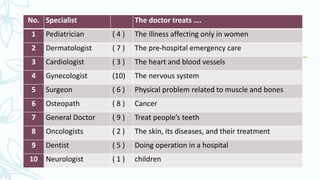 English for Nursing - Dr schedule | PPTX
