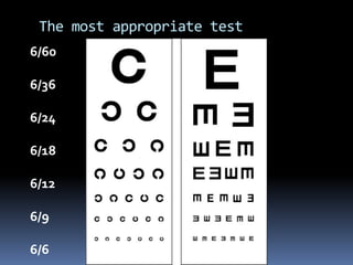 Dr screening training for nurses 5-measuring visual acuity (va) and ...