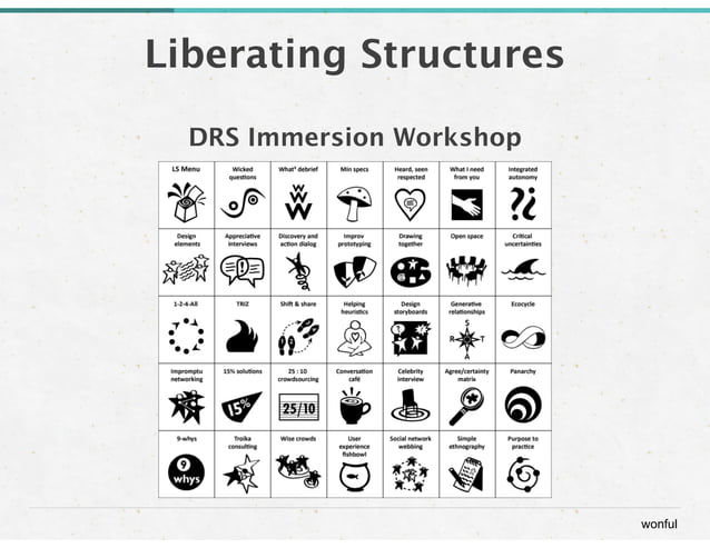Intro to Liberating Structures - Making Meetings Suck Less | PDF