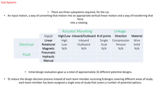 Drs (drag reduction system) creative journey | PPTX