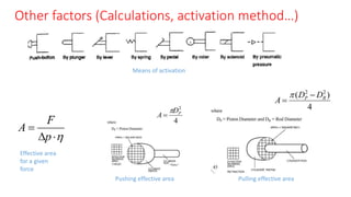 Drs (drag reduction system) creative journey | PPT