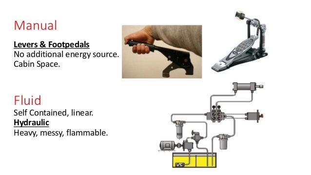 Drs (drag reduction system) creative journey