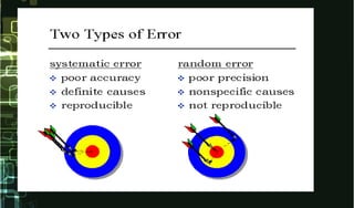 WESTGARD RULES | PPT