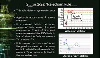 WESTGARD RULES | PPT | Educational Assessment | Education