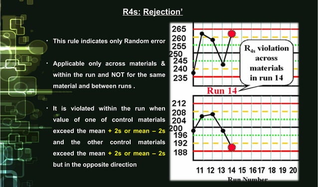 WESTGARD RULES | PPT | Educational Assessment | Education