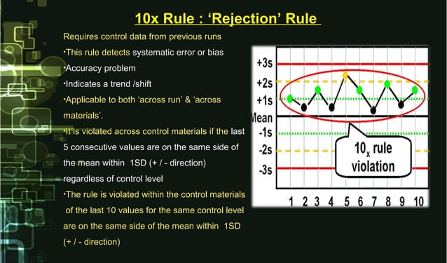 WESTGARD RULES | PPT | Educational Assessment | Education