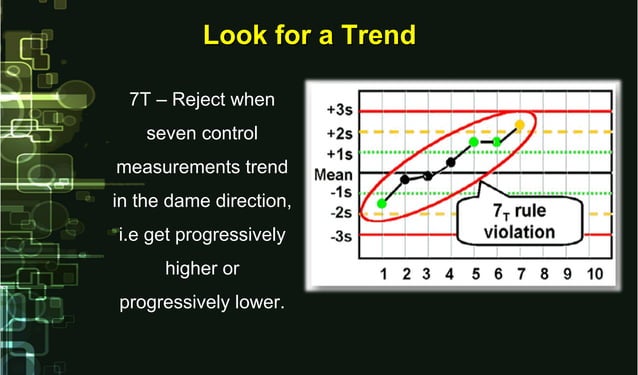 WESTGARD RULES | PPT | Educational Assessment | Education