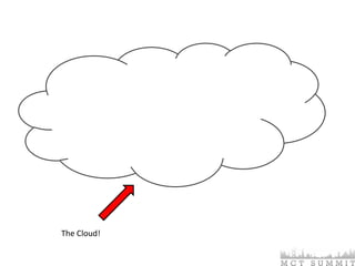If Dr. Seuss explained the Cloud | PPTX