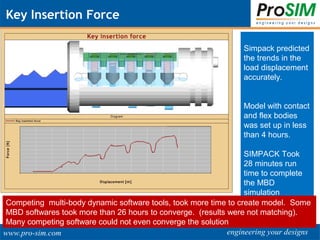 ProSIM - opening remarks SIMPACK MBD User forum | PPT | Technology ...