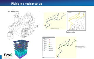 Siesmic Evaluation for Structural Integrity Assessment of Nuclear Power ...