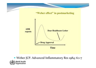 Medicines Safety in WHO: promoting best practices in Pharmacovigilance ...