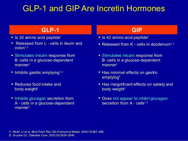 Entero Insular Axis , Dr sherif W. Mansour.