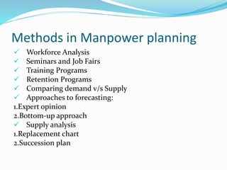 STAFFING,SELECTION,RECRUITMENT,PERFORMANCE APPRAISAL,MANPOWER PLANNING ...