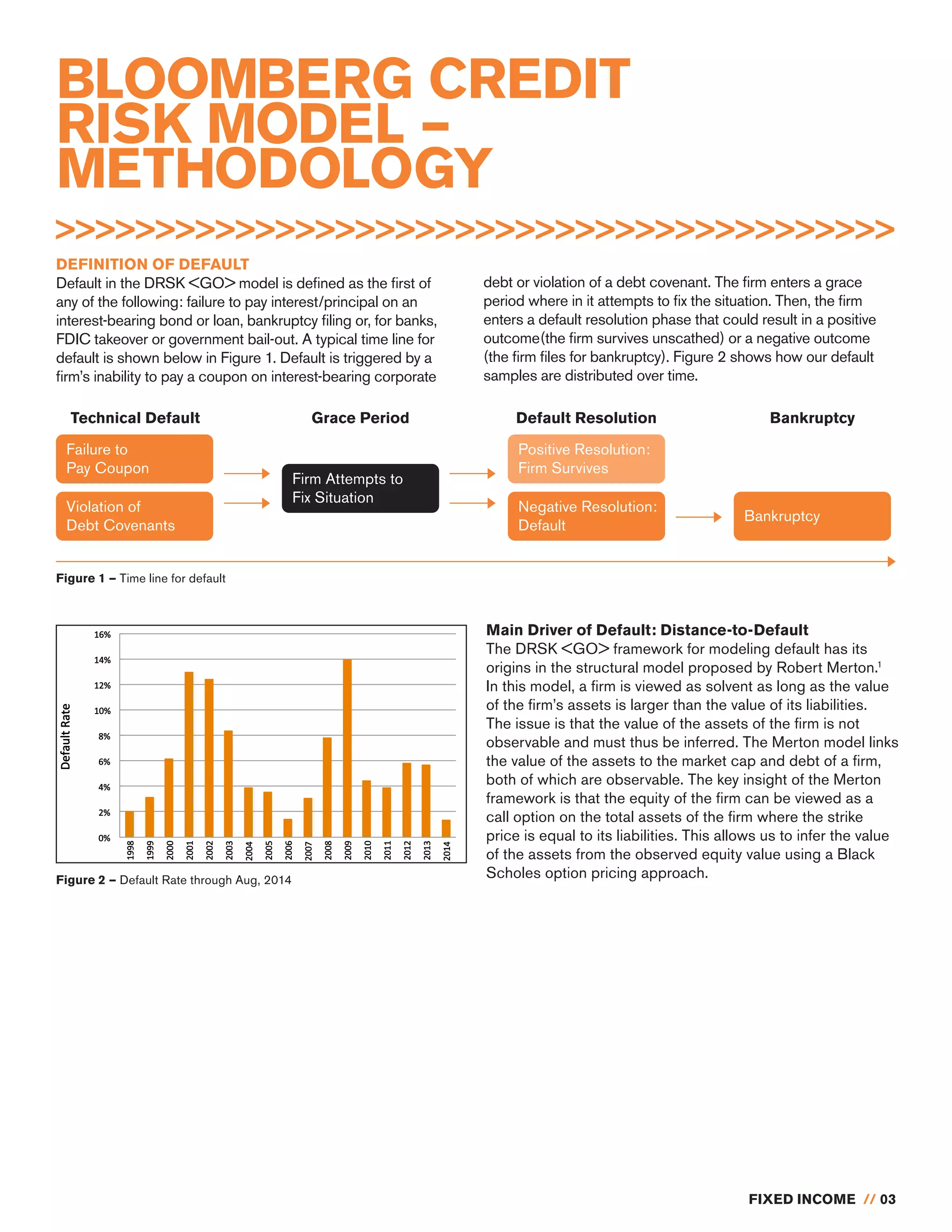 Drsk bloomberg deafult risk | PDF
