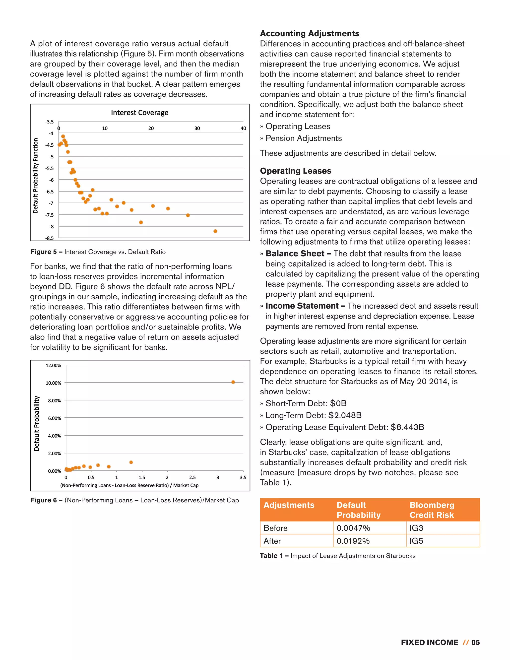 Drsk bloomberg deafult risk | PDF