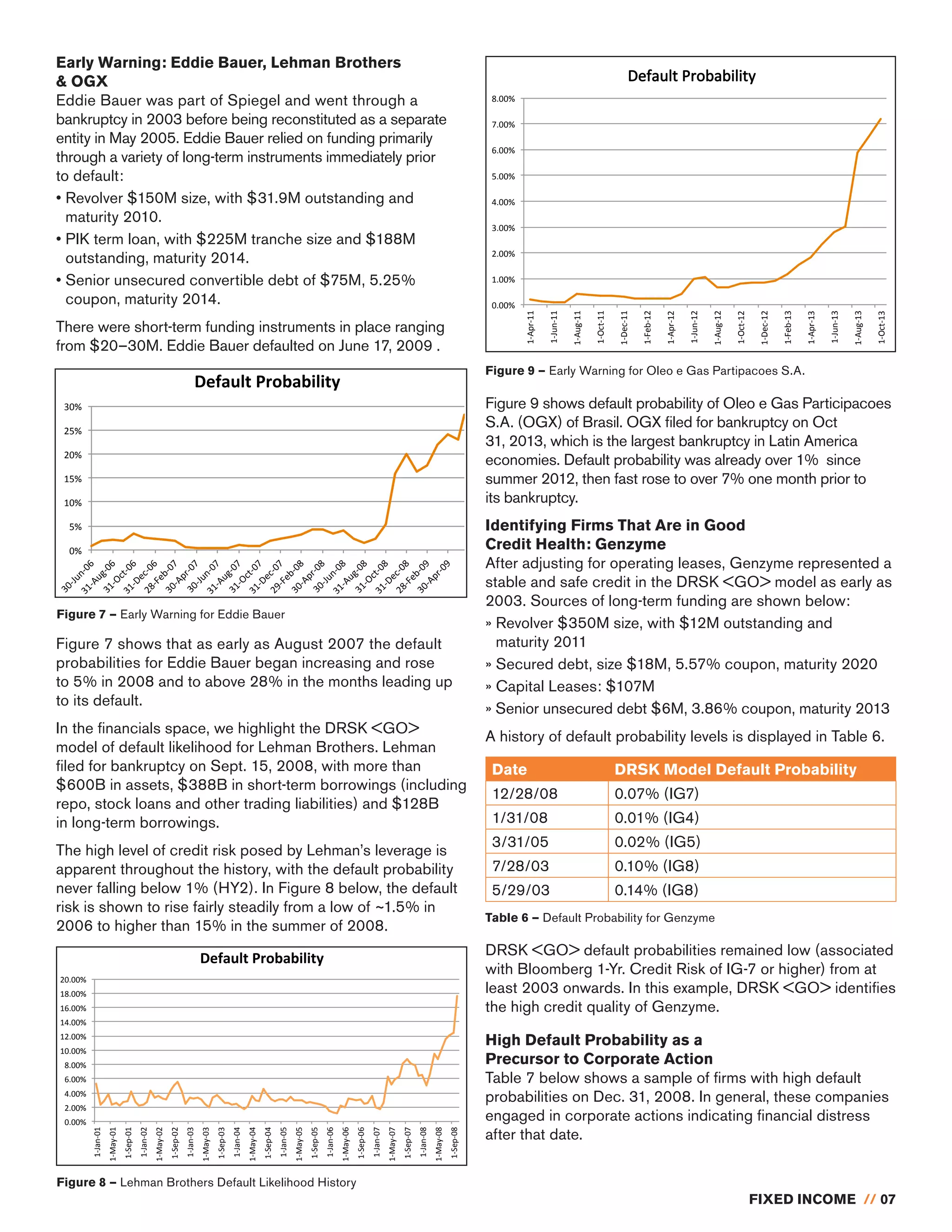 Drsk bloomberg deafult risk | PDF