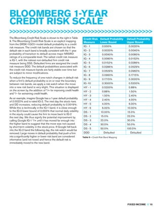 Drsk bloomberg deafult risk | PDF