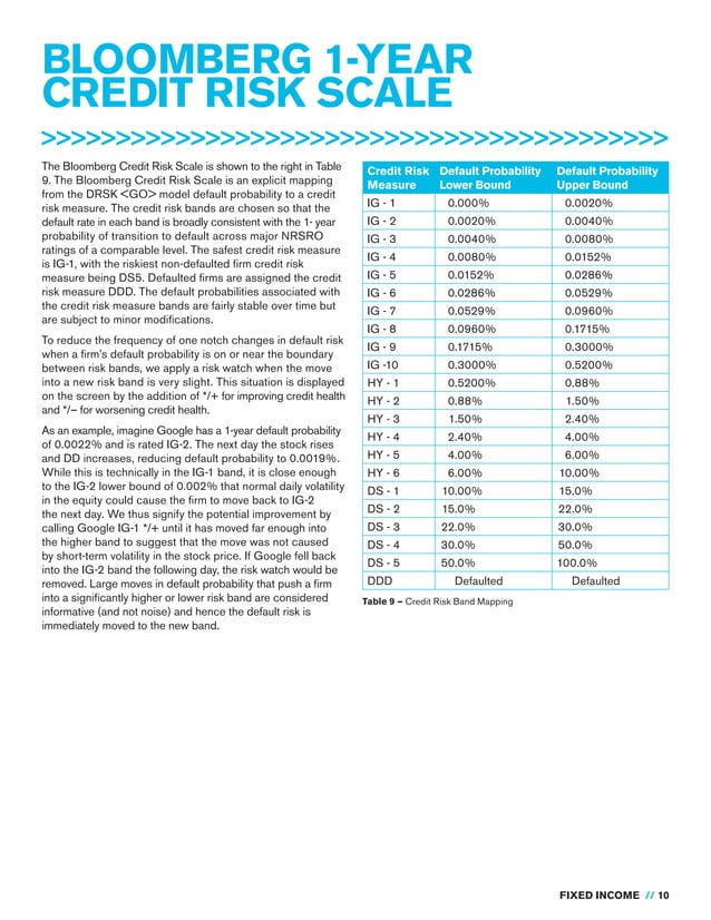 Drsk bloomberg deafult risk | PDF | Stocks and Bonds | Personal Investing