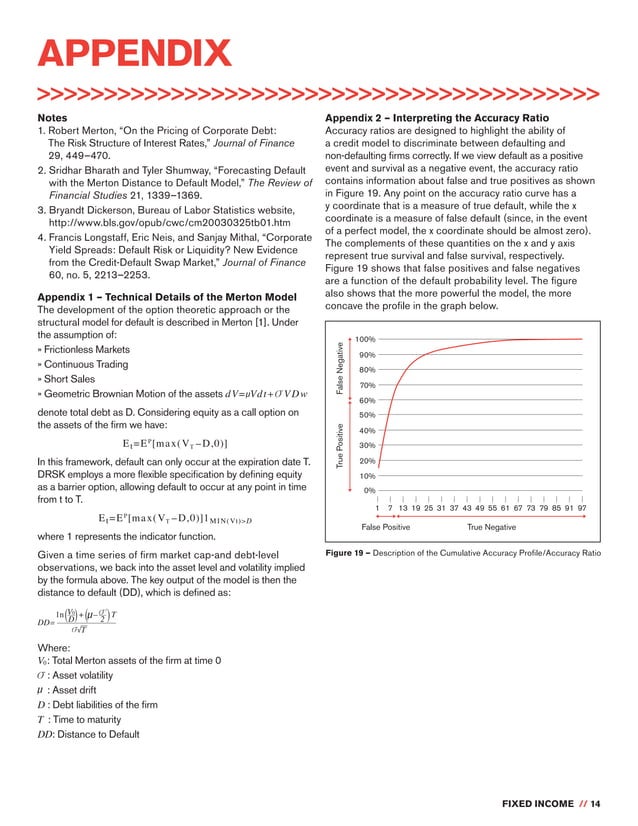Drsk bloomberg deafult risk | PDF | Stocks and Bonds | Personal Investing
