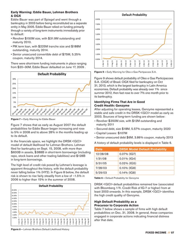 Drsk bloomberg deafult risk | PDF | Stocks and Bonds | Personal Investing