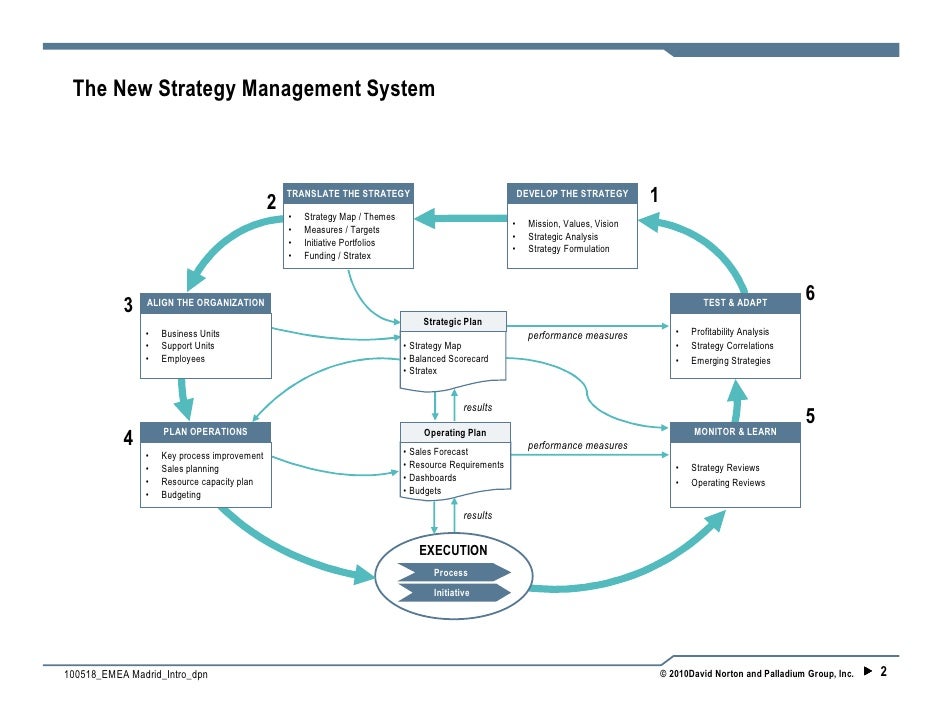 Kaplan & Norton, Introduction to XPP