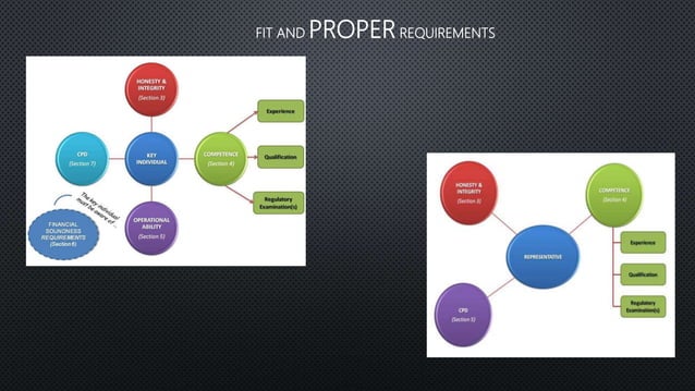 Dr D Moodley interactive presentation | PPTX | Law