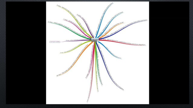 Dr D Moodley interactive presentation | PPTX | Law