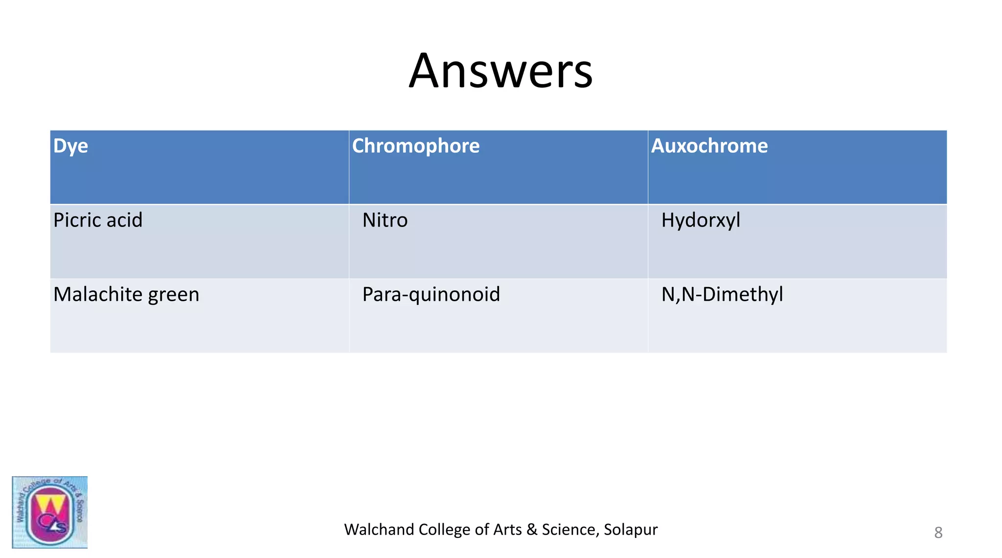 Dyes and their classification | PPTX