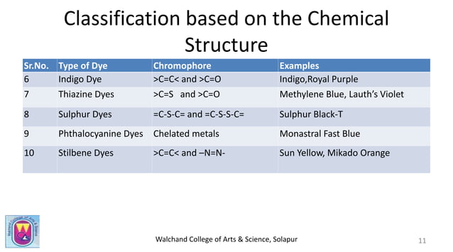 Dyes and their classification | PPTX | Chemistry | Science