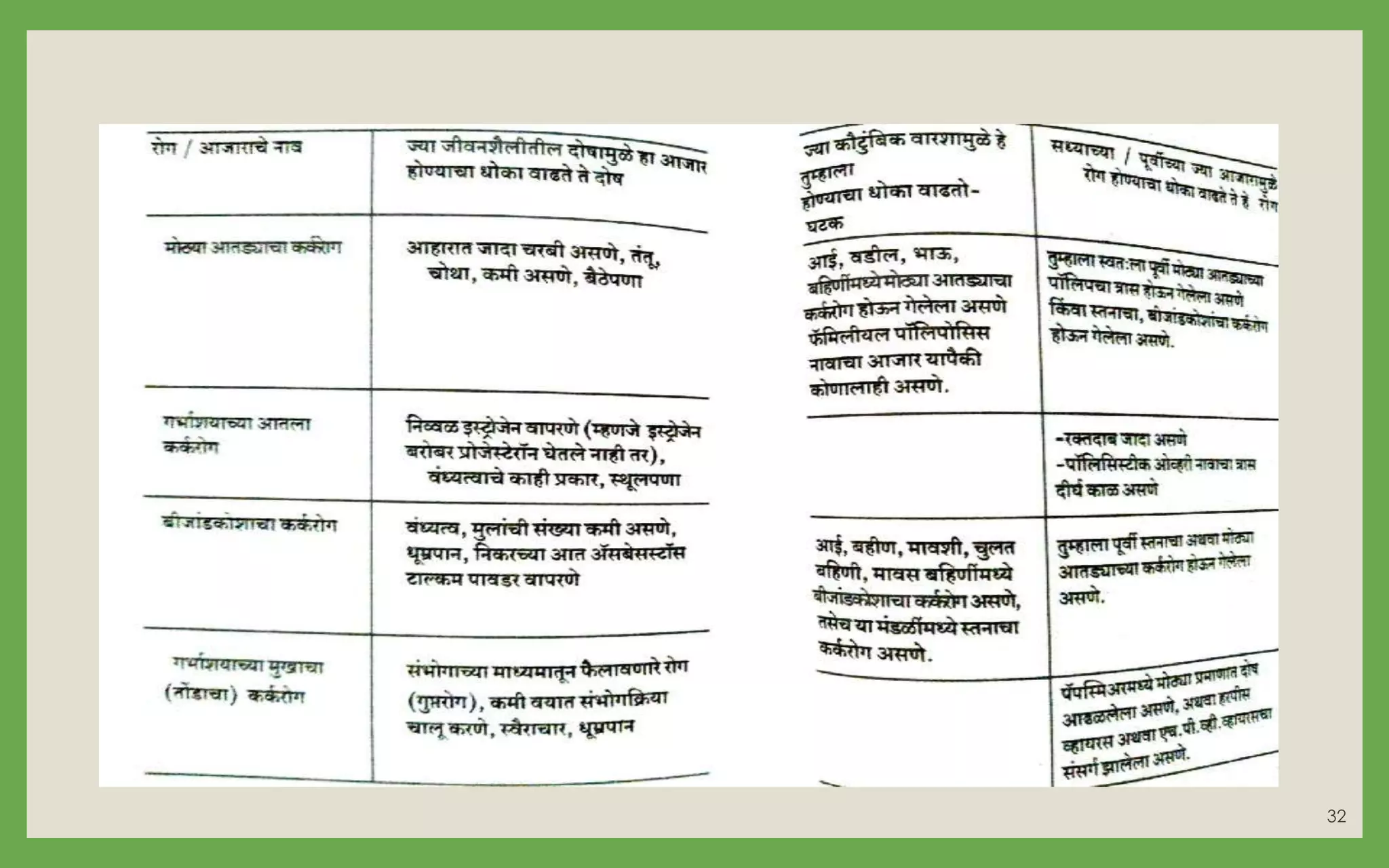 Dr sneha ronge menopause ppt | PPTX