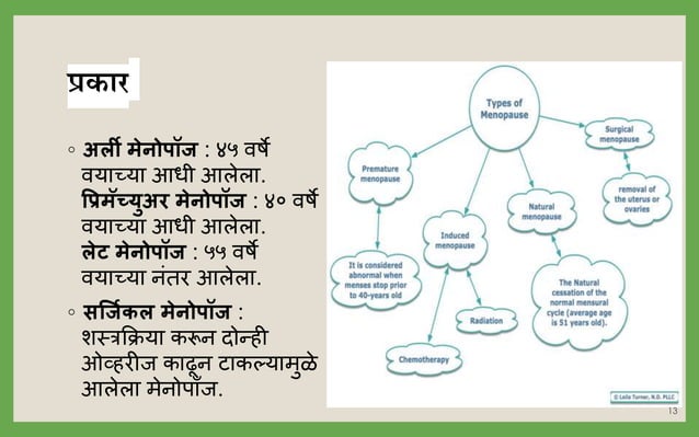 Dr sneha ronge menopause ppt | PPT
