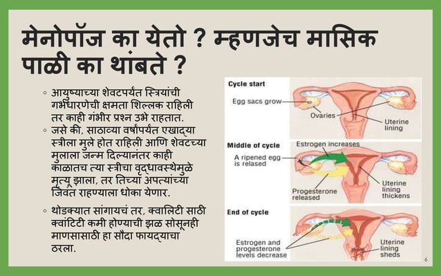 Dr sneha ronge menopause ppt | PPT