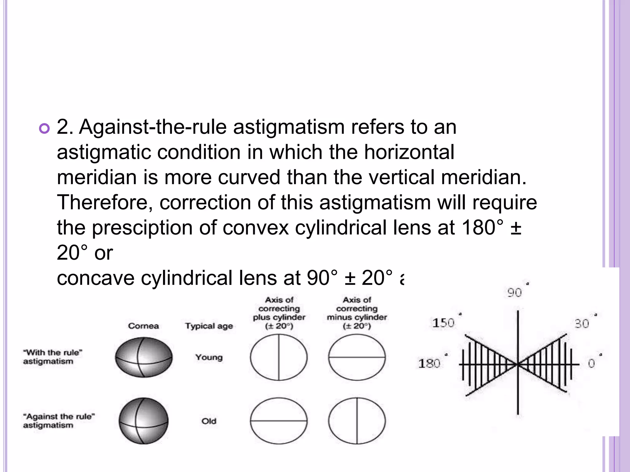 DR SONAL Myopia and astigmatism.pptx | Eye and Vision Conditions ...