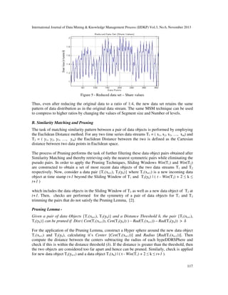 Drsp dimension reduction for similarity matching and pruning of time series data streams | PDF