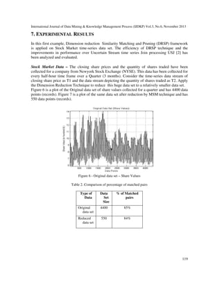 Drsp dimension reduction for similarity matching and pruning of time ...