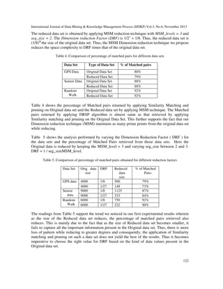 Drsp dimension reduction for similarity matching and pruning of time series data streams | PDF