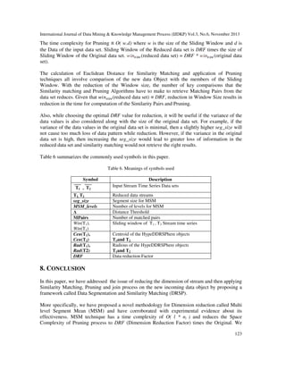 Drsp dimension reduction for similarity matching and pruning of time series data streams | PDF